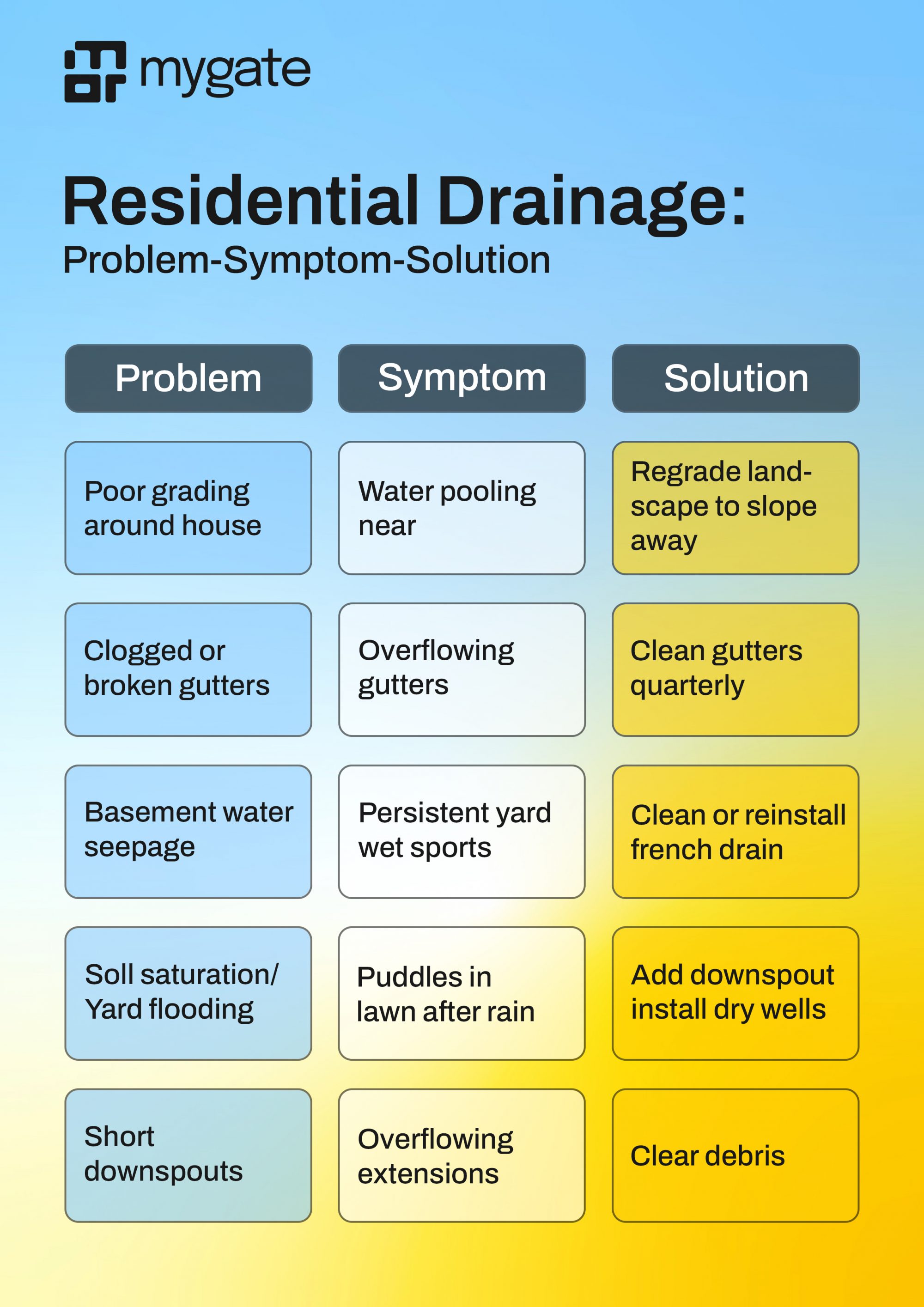 Residential Drainage Problems & Solutions | Expert Guide 2025